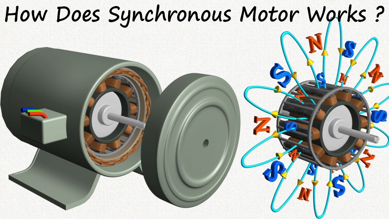 How Does A PMSM Motor Work?